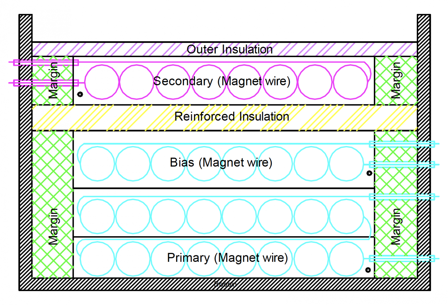 12 steps for designing smps transformers | Isatronick