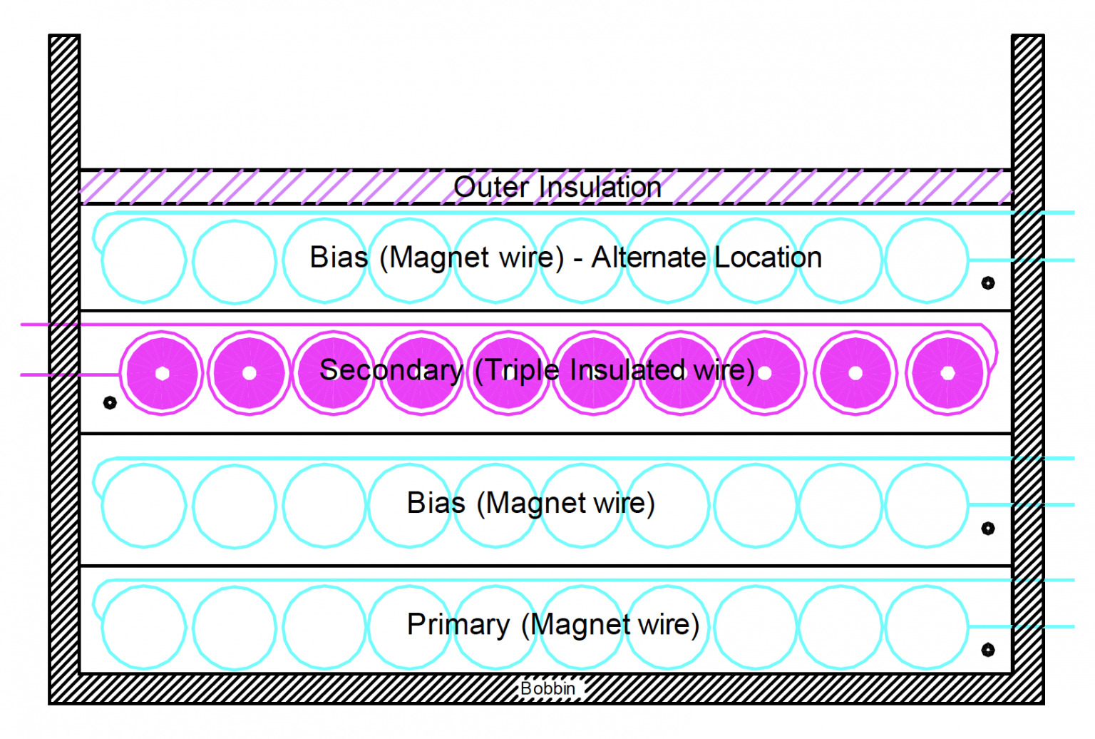 12 steps for designing smps transformers | Isatronick