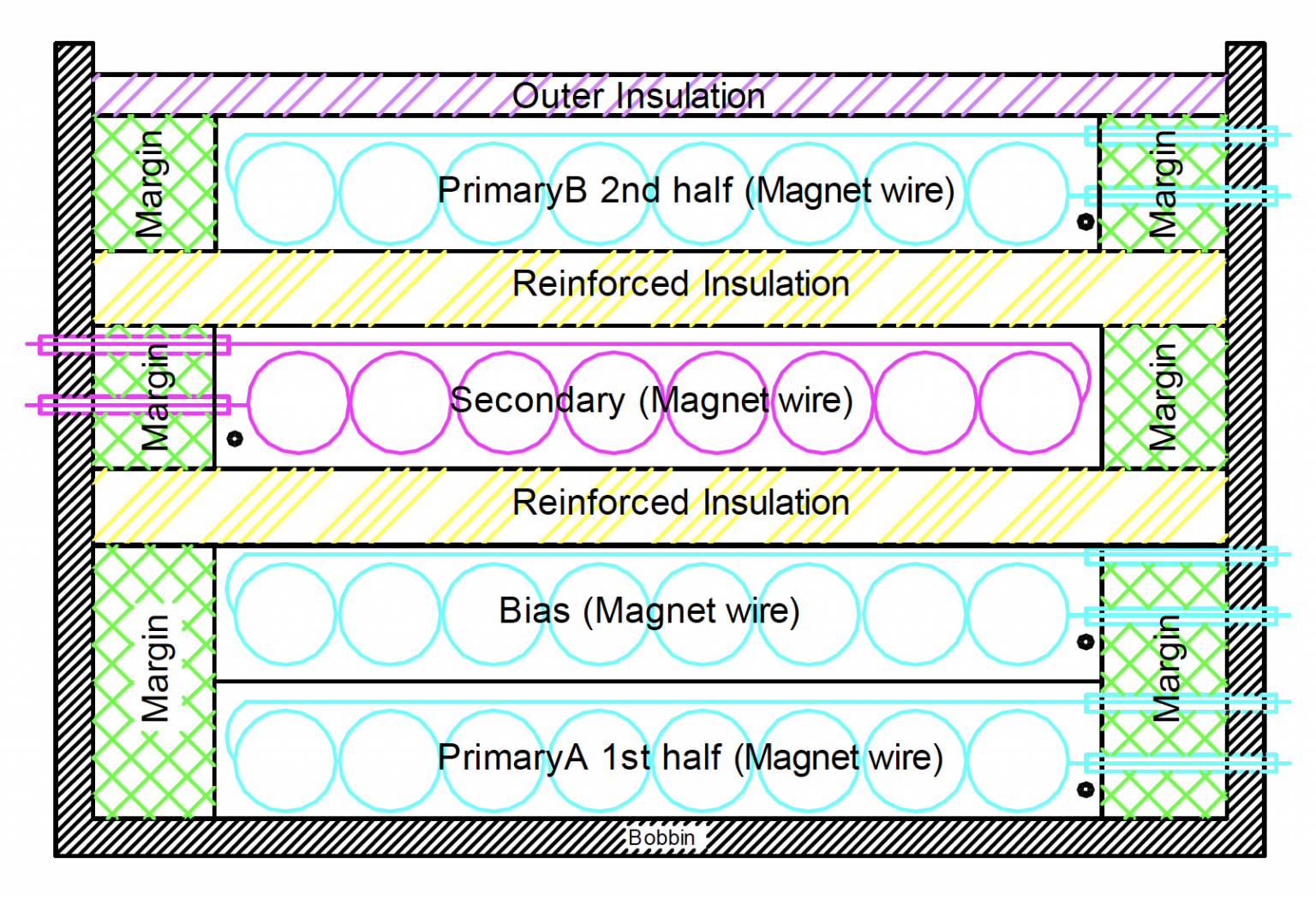 12 steps for designing smps transformers | Isatronick